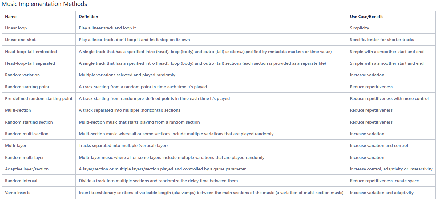 Music Implementation Methods – Can Uzer